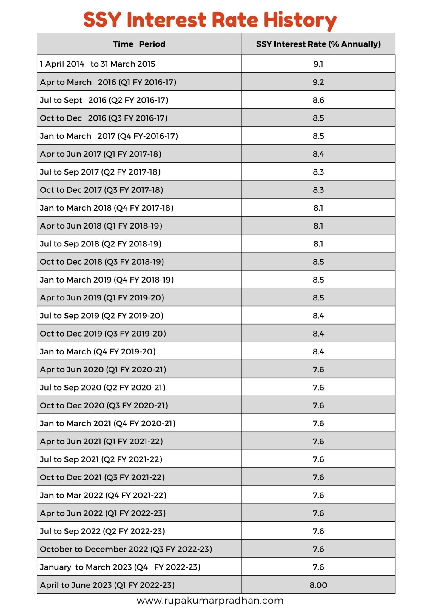 Sukanya Samriddhi Yojana (SSY) Scheme - Rupakumar Pradhan, CFPCM, CWM®